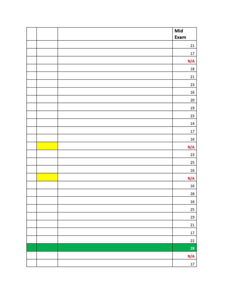 MLS-2A Mid Term Results | PDF