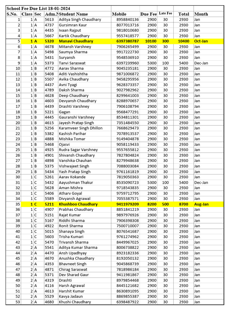 School Fee Due List January 2024 | PDF