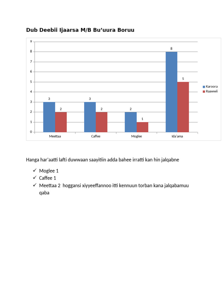 Dub Deebii Ijaarsa M/B Bu'uura Boruu | PDF