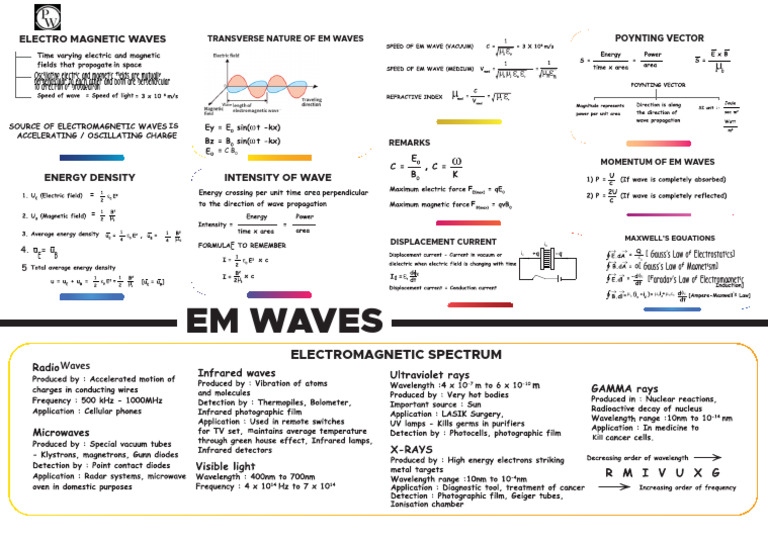 Understanding Electromagnetic Waves | PDF | Waves | Electromagnetic ...