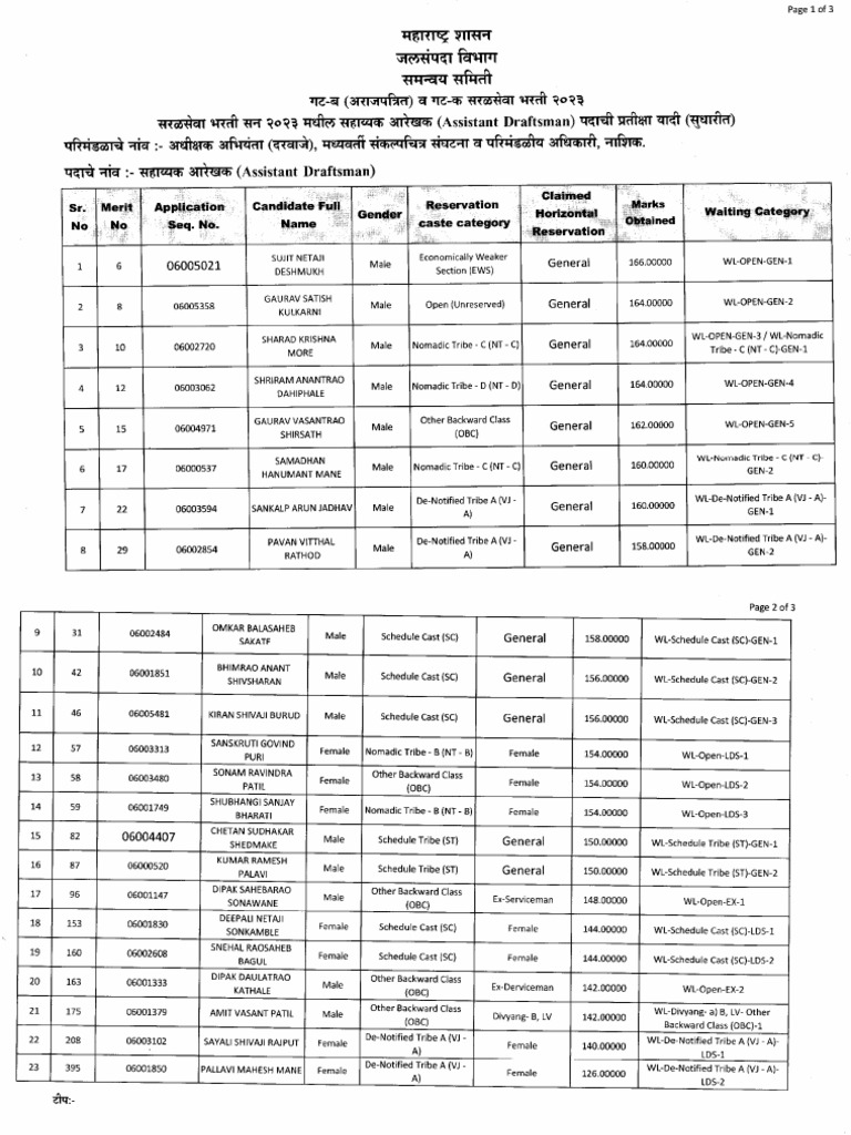 Wrd waiting list | PDF