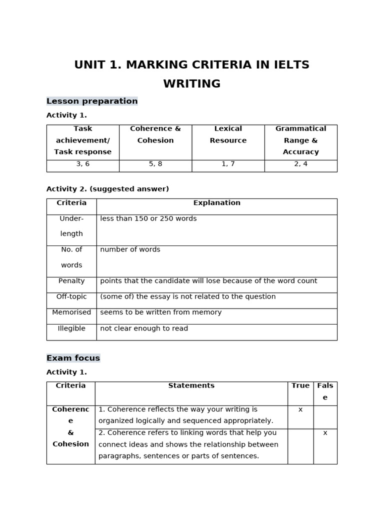 Answer key. Writing. Unit 1. Marking criteria in IELTS Writing | PDF ...