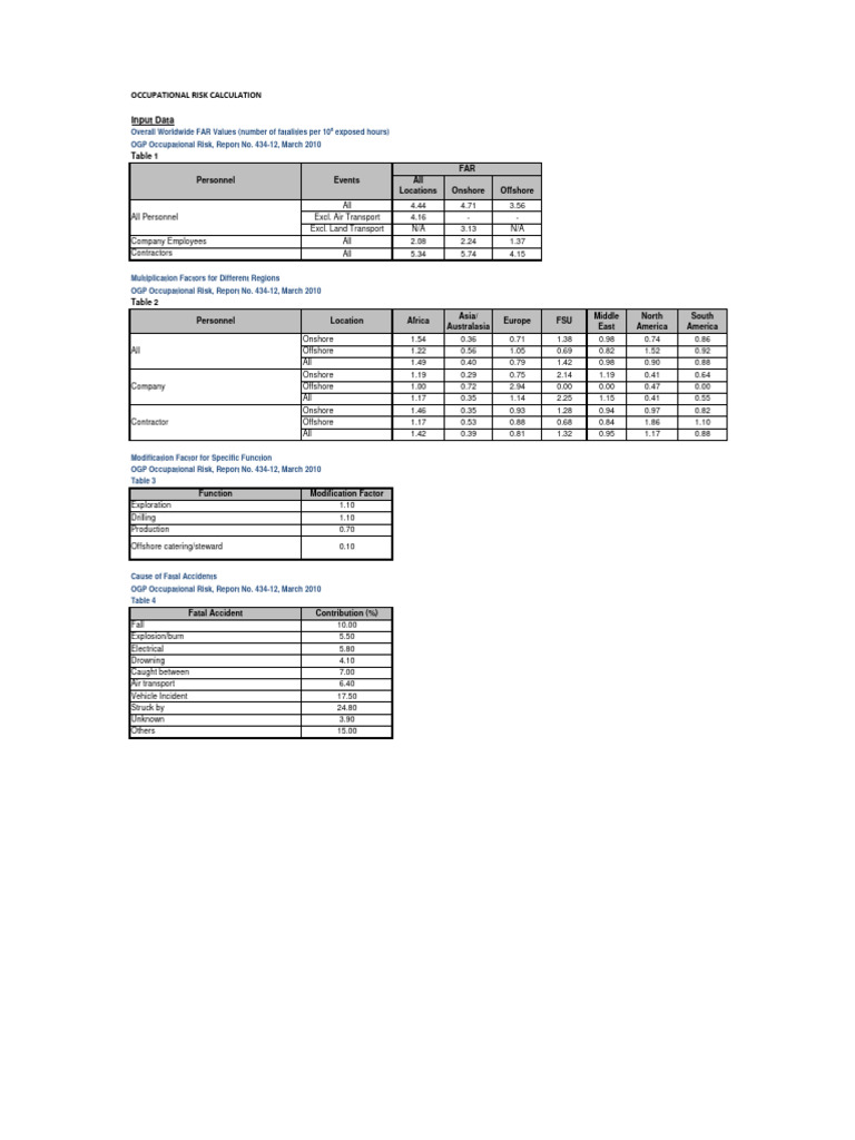 Attachment G - Occupational Hazard Risk | PDF | Risk | Safety