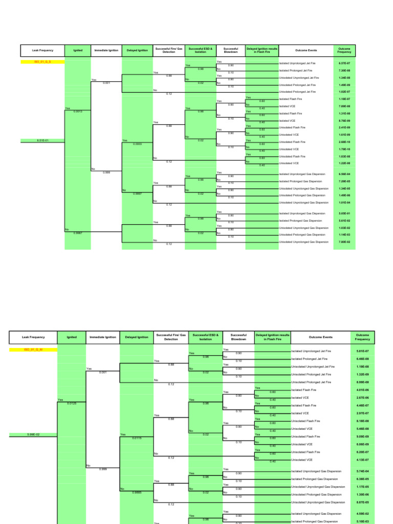 Attachment E - Event Tree Analysis | PDF
