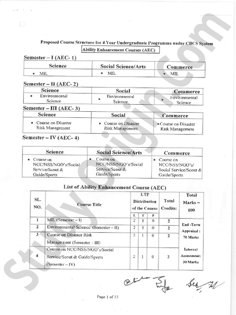 University AEC 1 2 3 4 Syllabus BA BSc BCom | PDF