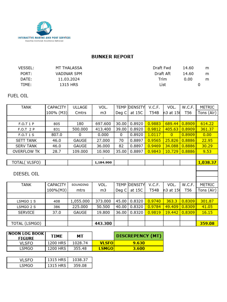 Bunker Report for MT Thalassa | PDF