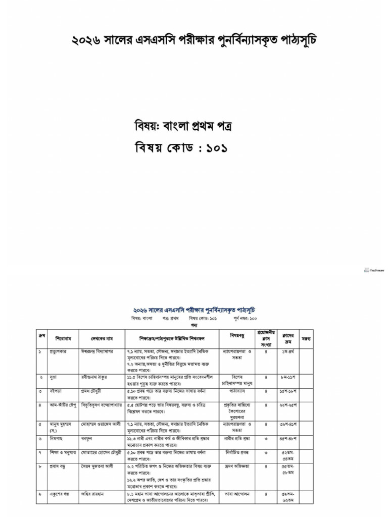 Short Syllabus All Subject For SSC 2026 | PDF