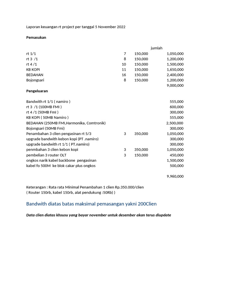 Laporan Keuangan RT Project | PDF