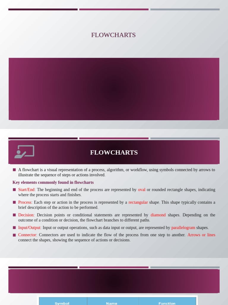 flowchart | PDF | Algorithms | Computer Programming
