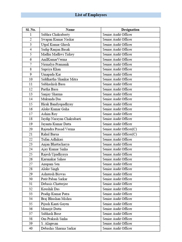 List of Employees | PDF
