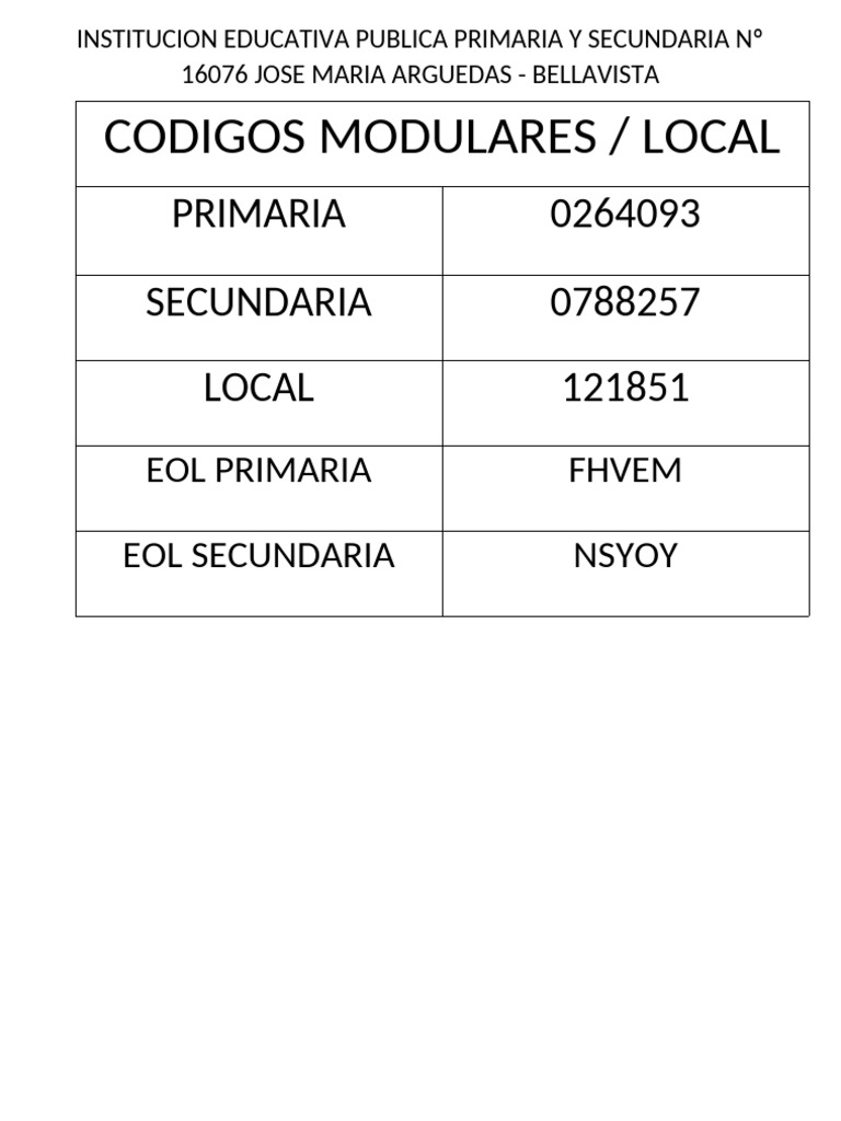 Codigos Jma | PDF
