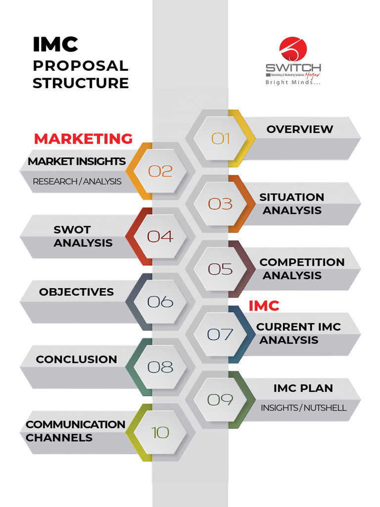 IMC Proposal Structure | PDF