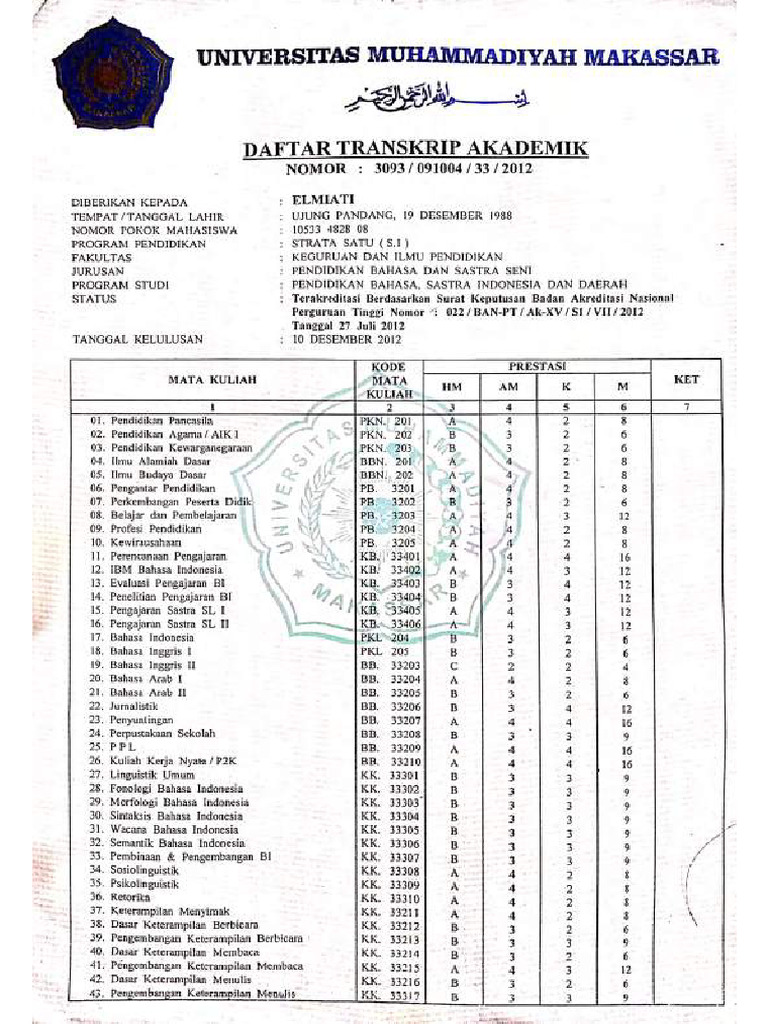 8. IJAZAH S1 ELMI-digabungkan_compressed-1_organized | PDF