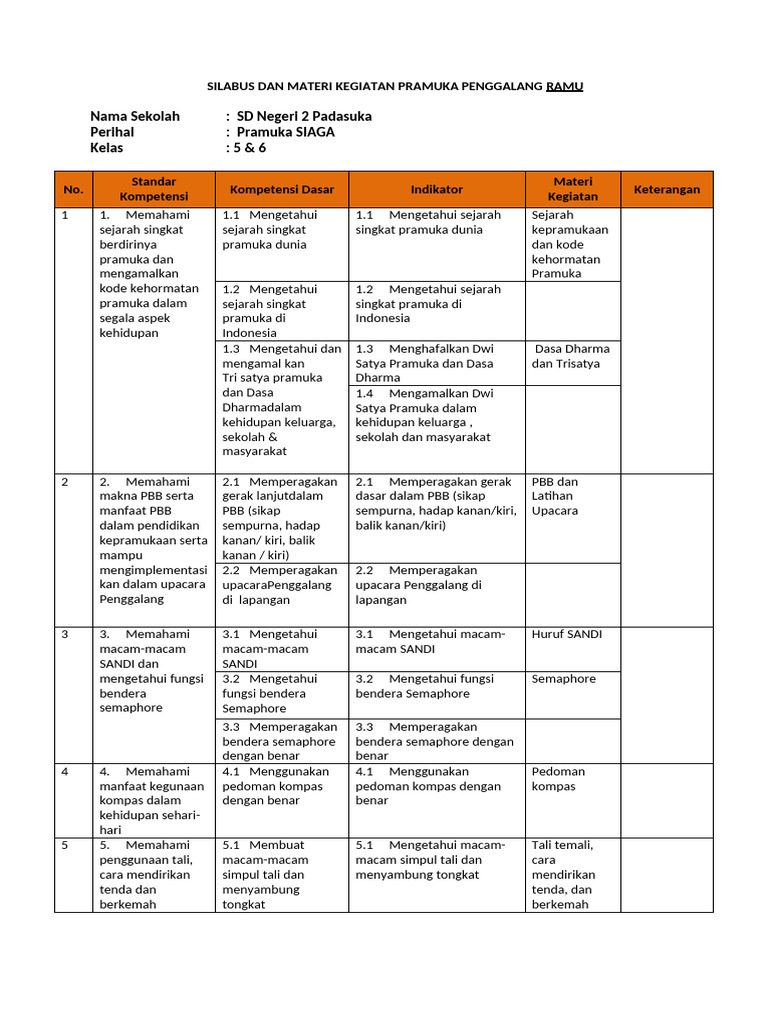SILABUS DAN MATERI KEGIATAN PRAMUKA PENGGALANG (RAMU RAKIT TERAP)-1 | PDF