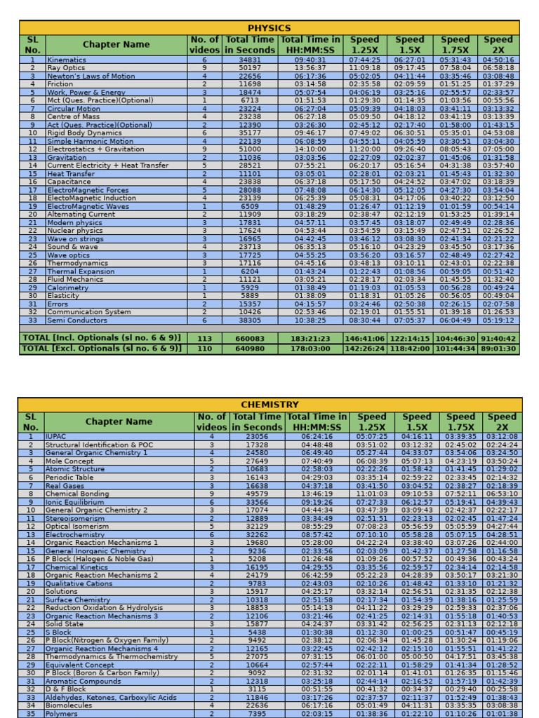 PCM - Fastlane | PDF | Chemical Reactions | Chemistry