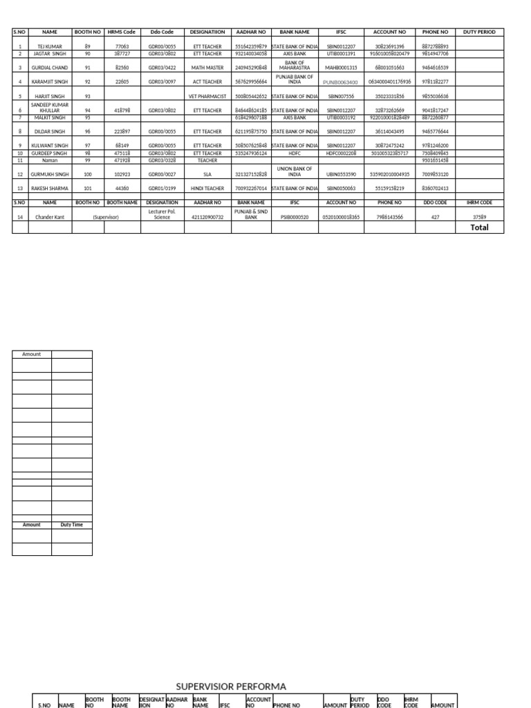 S.No Name Booth No HRMS Code Ddo Code Designatiion Aadhar No Bank Name Ifsc Account No Phone No ...