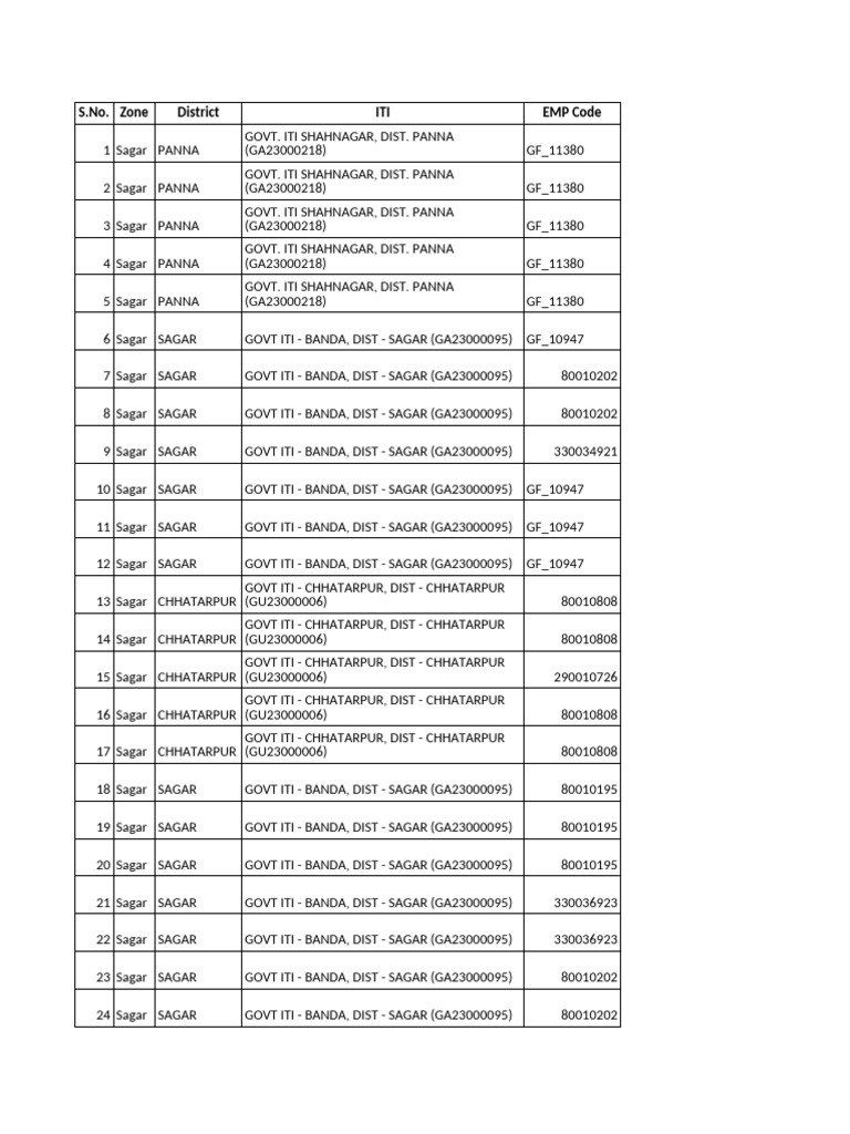 Marks Entry Status | PDF