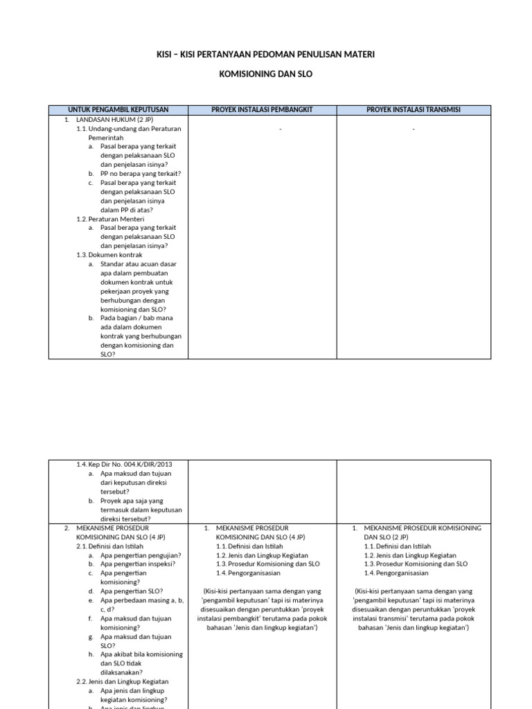 KISI-KISI PENYUSUNAN KOMISIONING & SLO | PDF