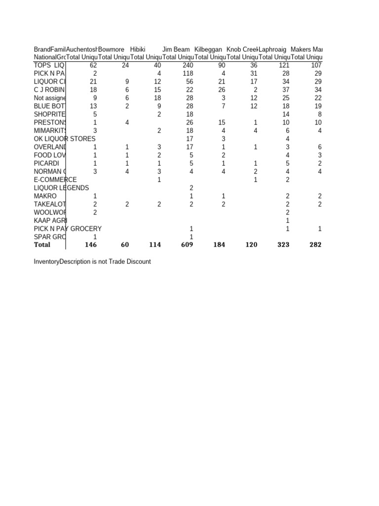 BEAM Unique Count by National Group | PDF