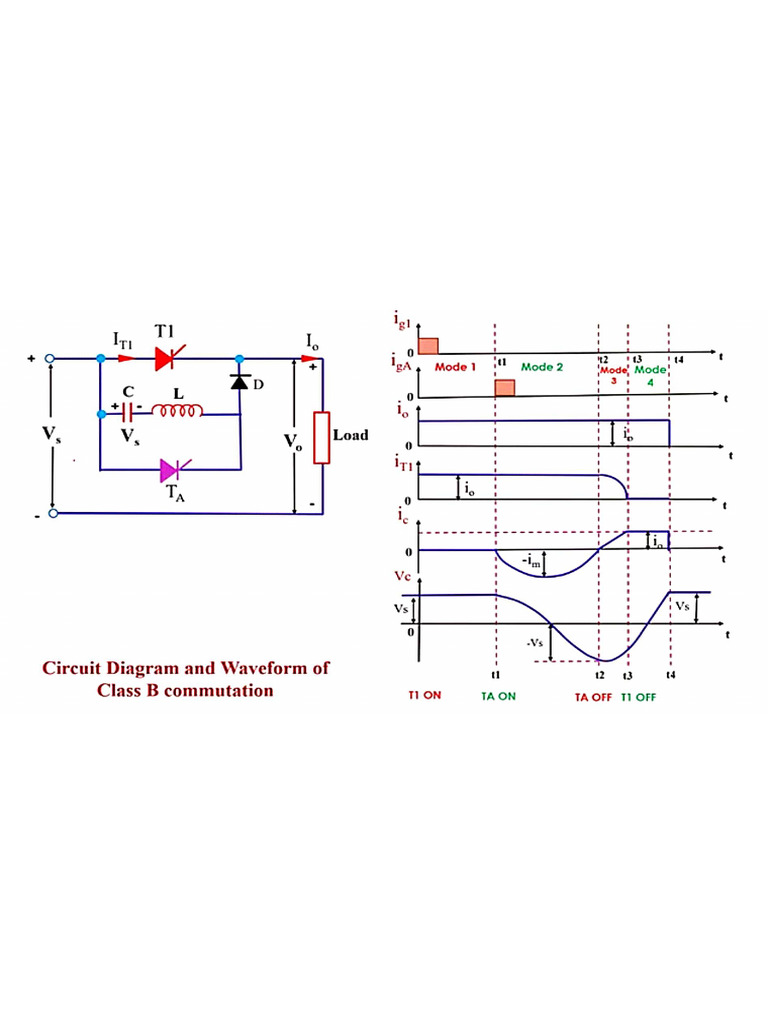 Class B Commutation Waveform | PDF