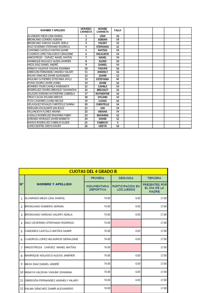 Rendicion de Cuentas (3 Gastos) | PDF