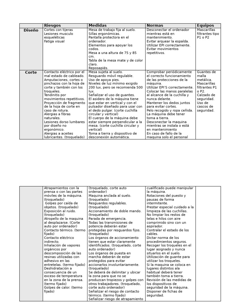 Resumen Geca Tabla | PDF | Factores humanos y ergonomía