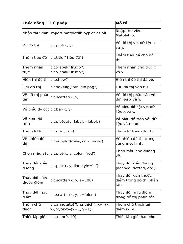 Mat Plot Lib | PDF