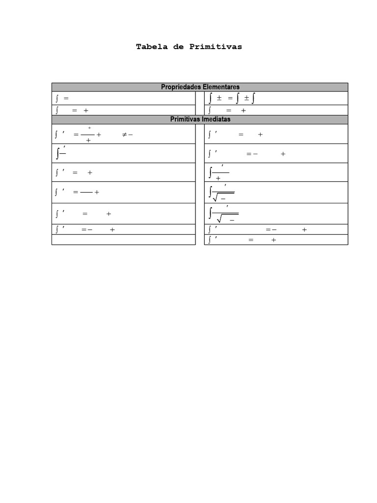 Tabela de Primitivas | PDF
