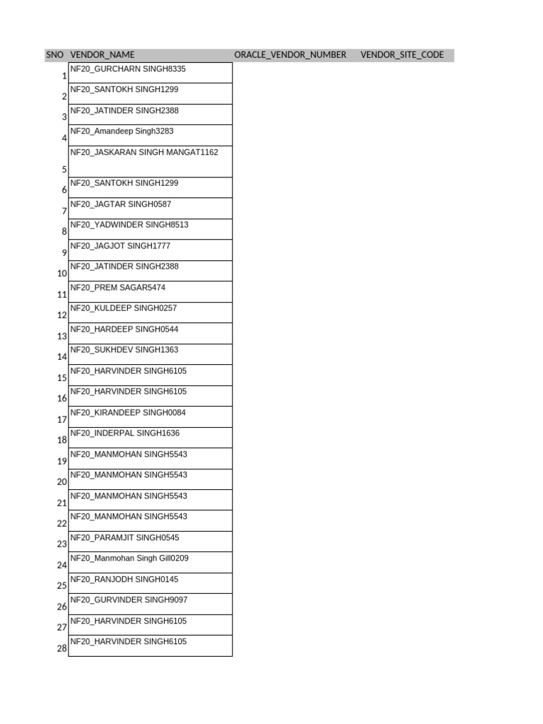 Supplier Migration | PDF