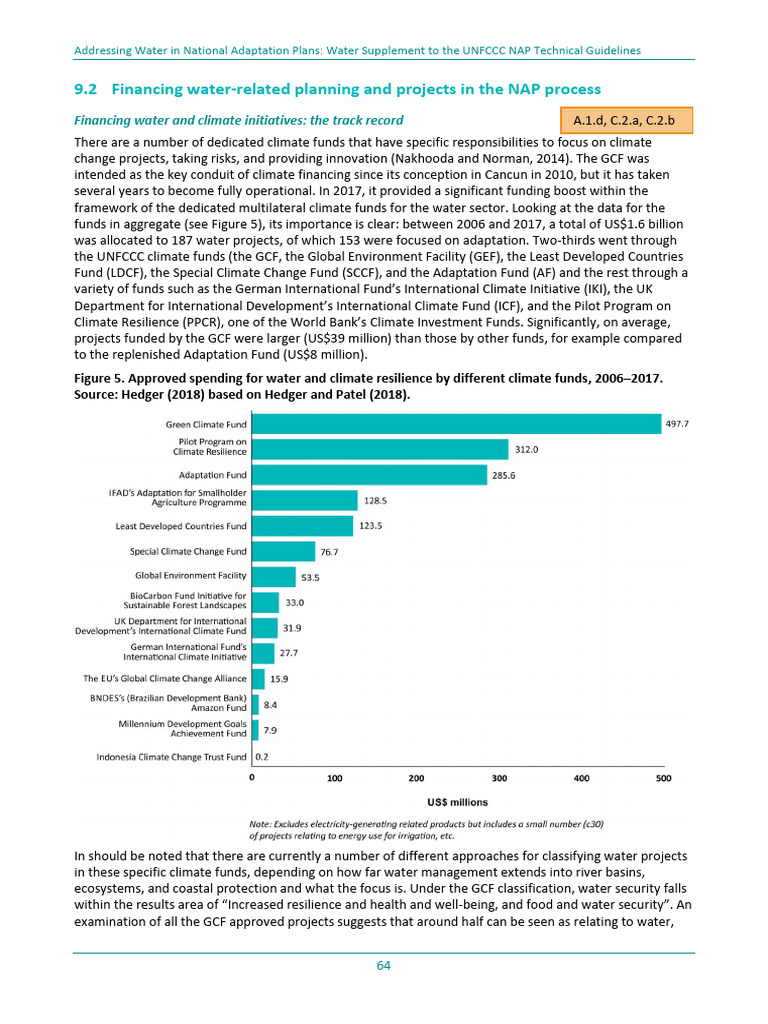 Pages From GWP Nap Water Supplement SEC 9.2 | PDF | Economies