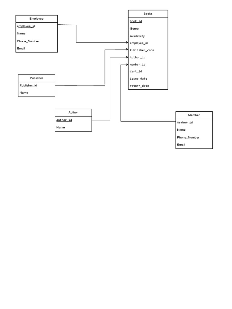 Library Management System Schema - Drawio | PDF