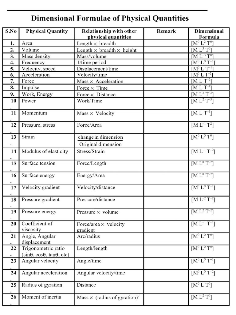 Important Units in Physics | PDF