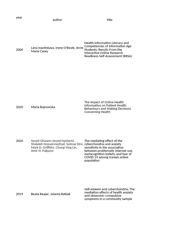 Synthesis Matrix Final | PDF | Self Esteem | Anxiety