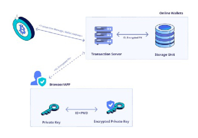 Crypto Diagram - 3 | PDF