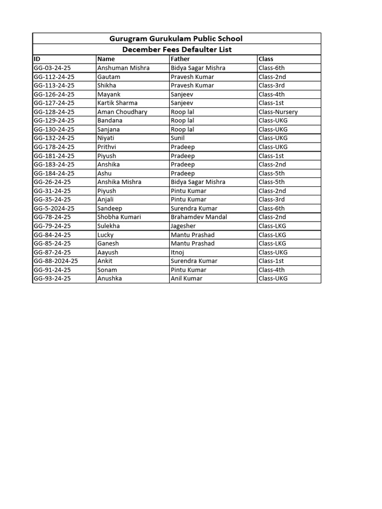 December Fees Dues List School | PDF