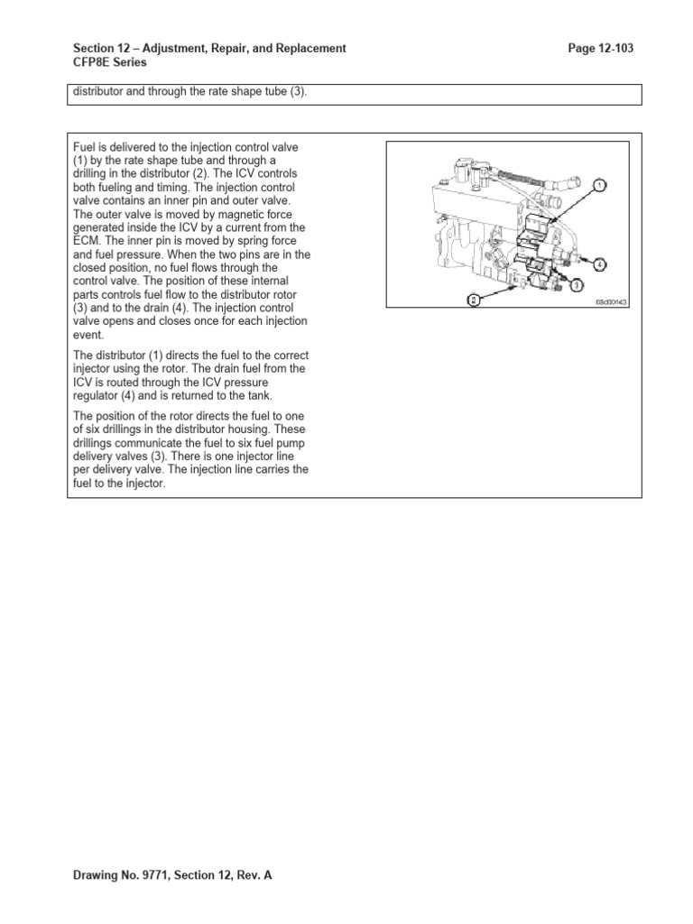 ICV Description | PDF