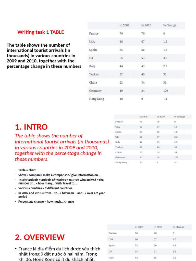 Writing Task 1 TABLE | PDF