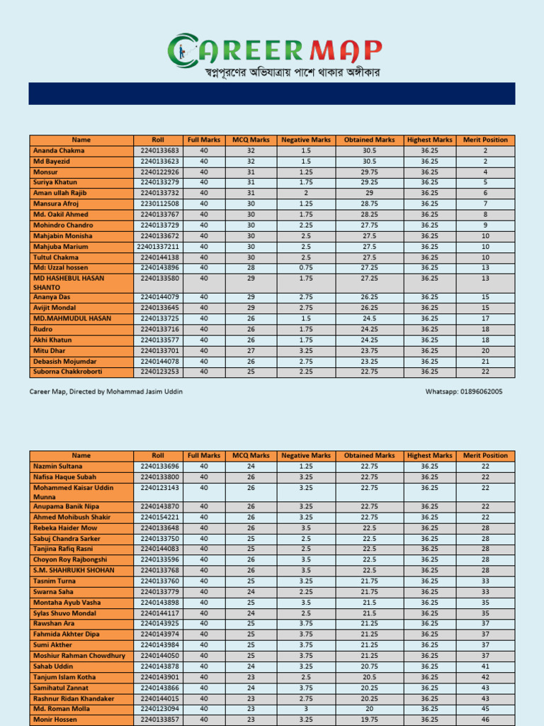 Evaluation test -1 (Result) | PDF