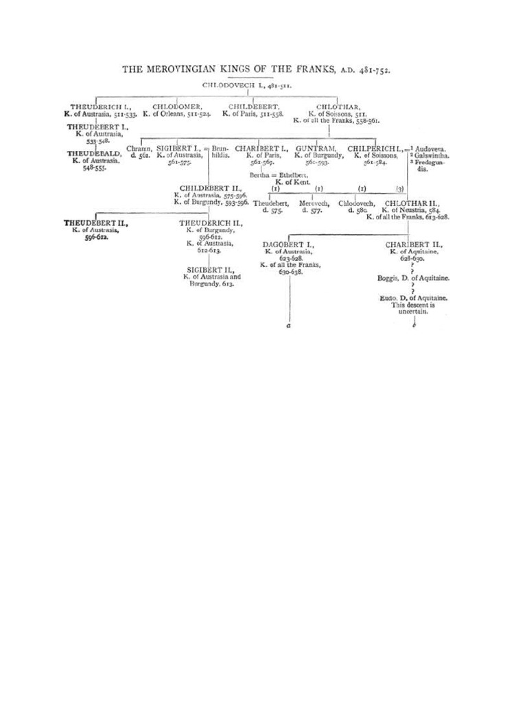 List of Merovingian Kings | PDF