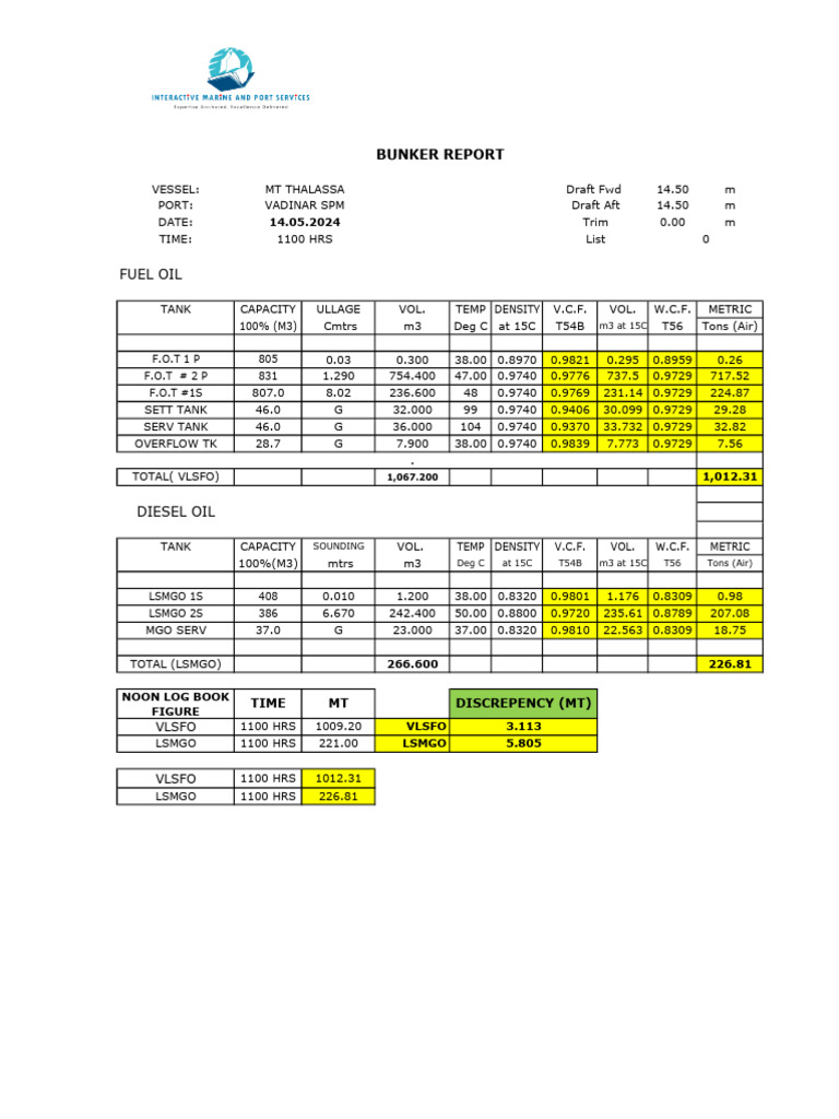 THALASSA - Bunker Condition Report | PDF | Petroleum | Fuels