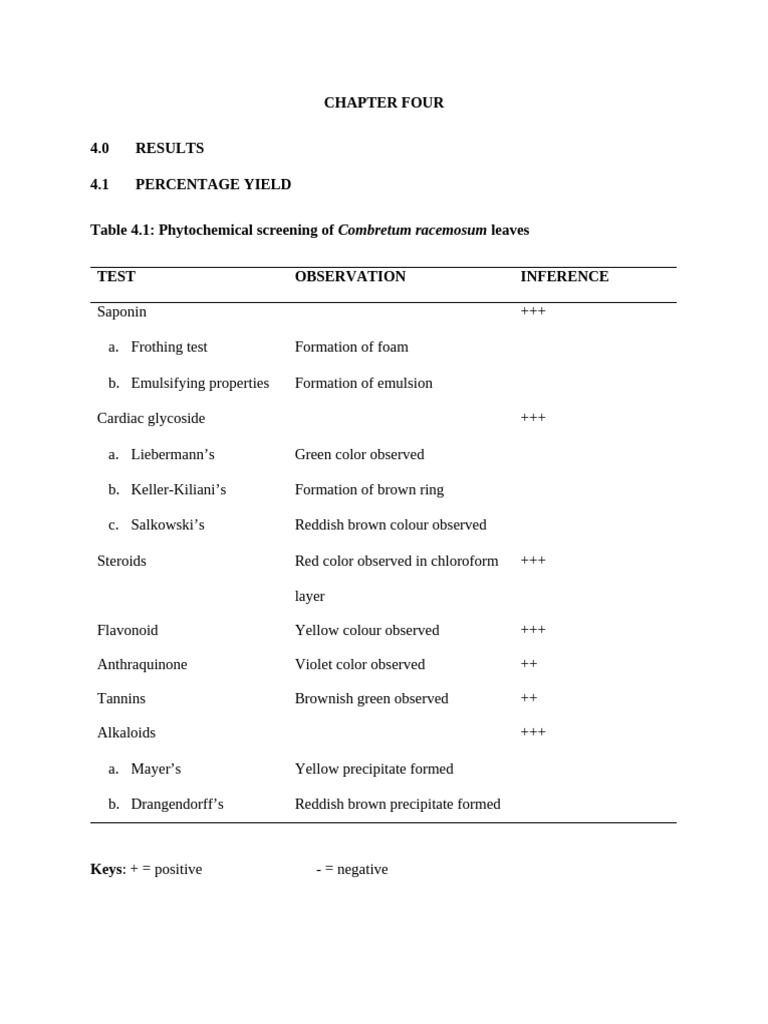 Phytochemical Analysis of Combretum Racemosum | PDF