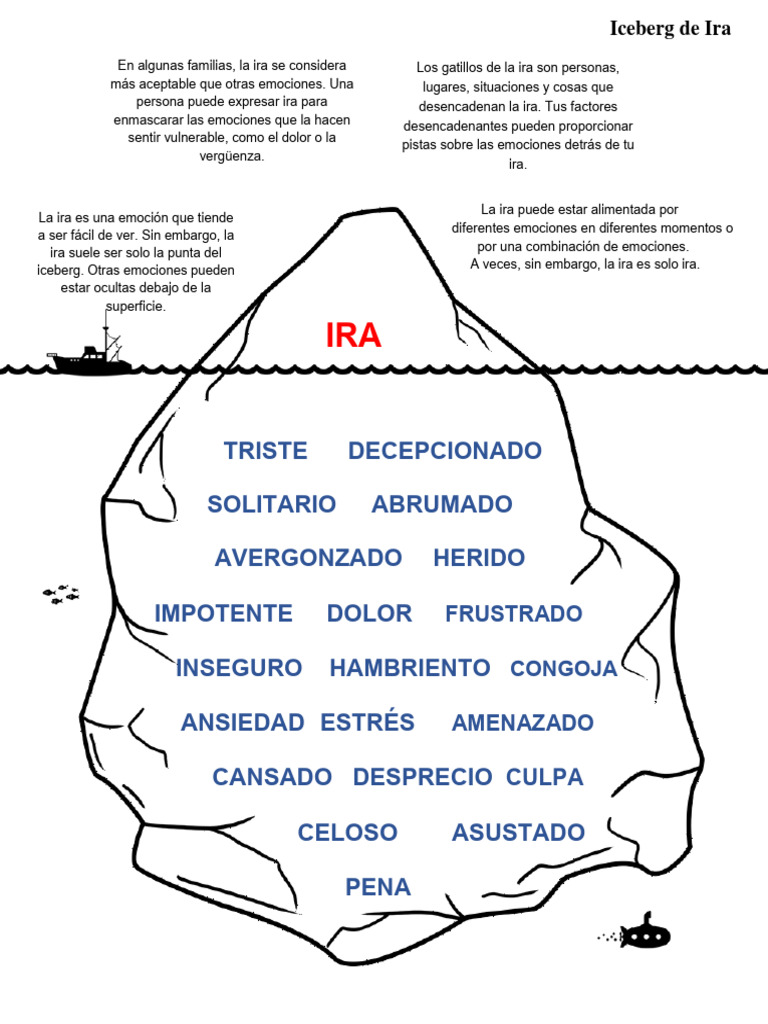 Ira-Iceberg 2023 | PDF