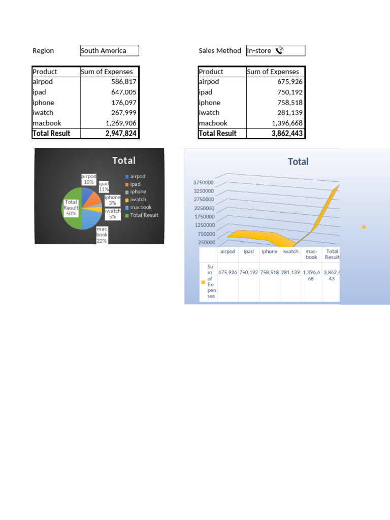 Pivot-Tables AND Pivot-Charts | PDF | Apple Watch | Ios