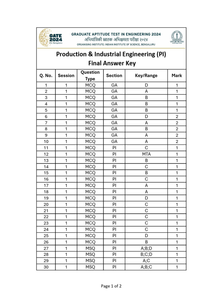 PI Exam Answer Key | PDF