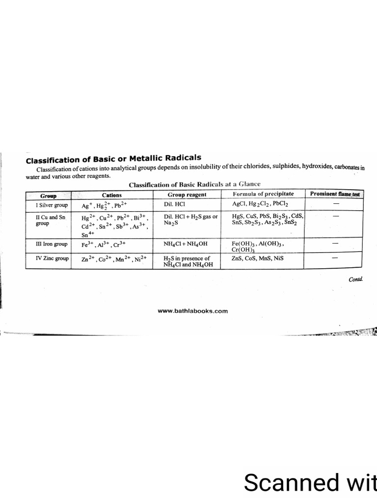 General Group Detection | PDF