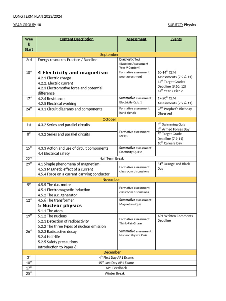Year 10 Physics Long Term Plan 2023-2024 | PDF | Electricity ...