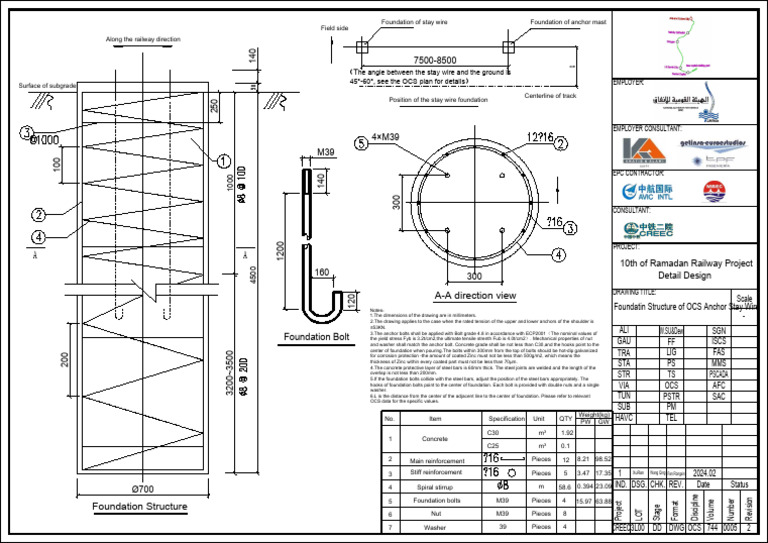 OCS Anchor Stay Wire Foundation Design | PDF | Screw | Materials