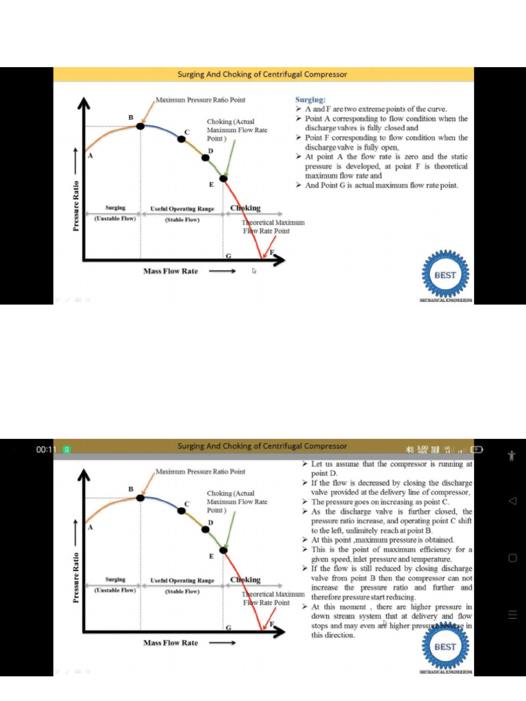 Surging and Choking | PDF | Gas Technologies | Mechanical Engineering