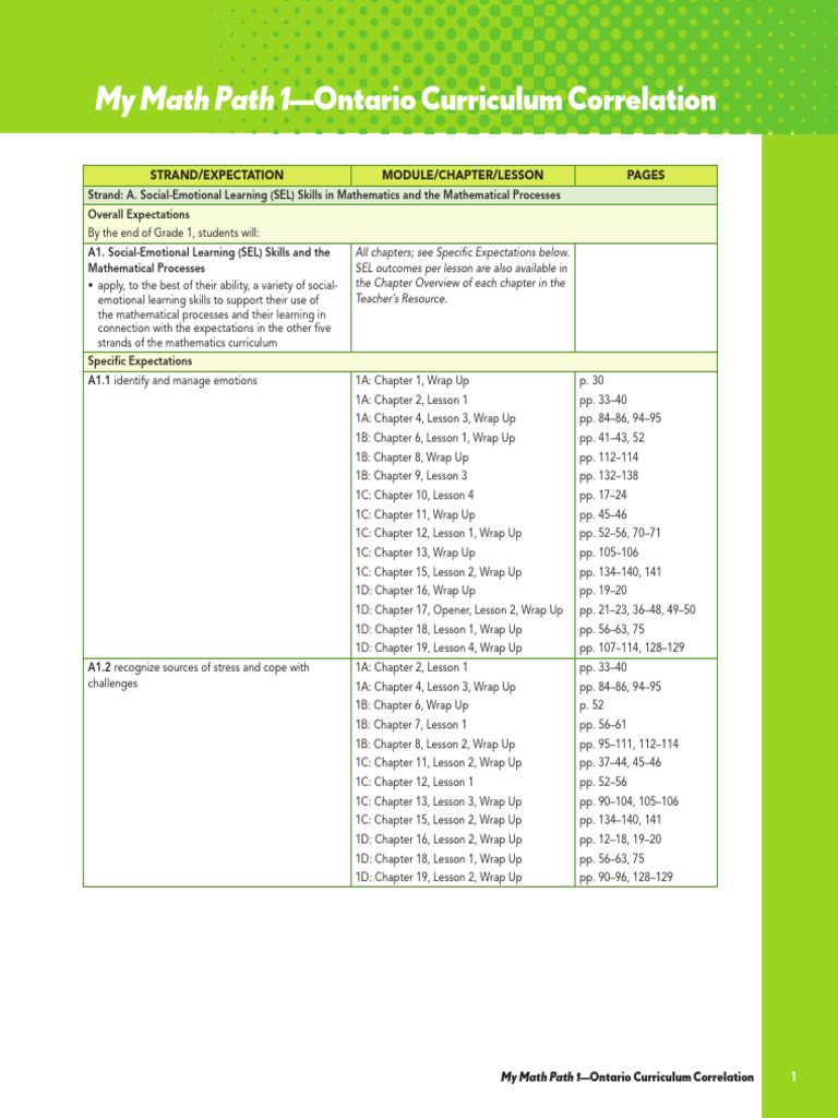 MyMathPath - G1 Standards ONT | PDF | Expected Value | Mathematics
