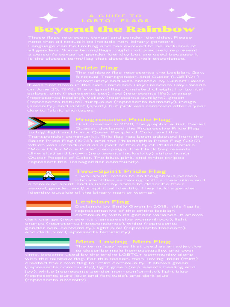 LGBTQ+ Flag Guide: Symbols of Identity | PDF | Gender Identity | Gender